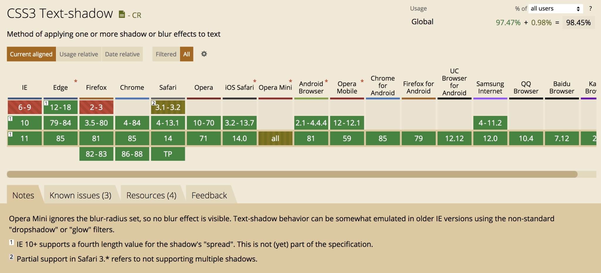 CSSで文字に影を付けるtext-shadowプロパティの使い方を解説！ | WebDev Tech