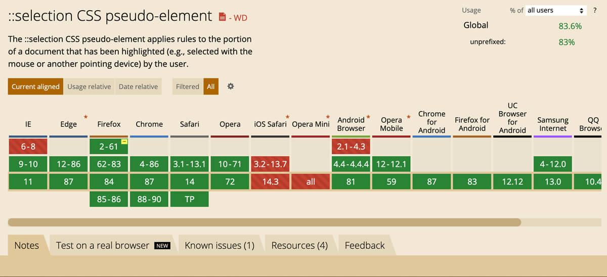 【css】マウスカーソルで選択したテキストの色や背景色を変える方法 Webdev Tech