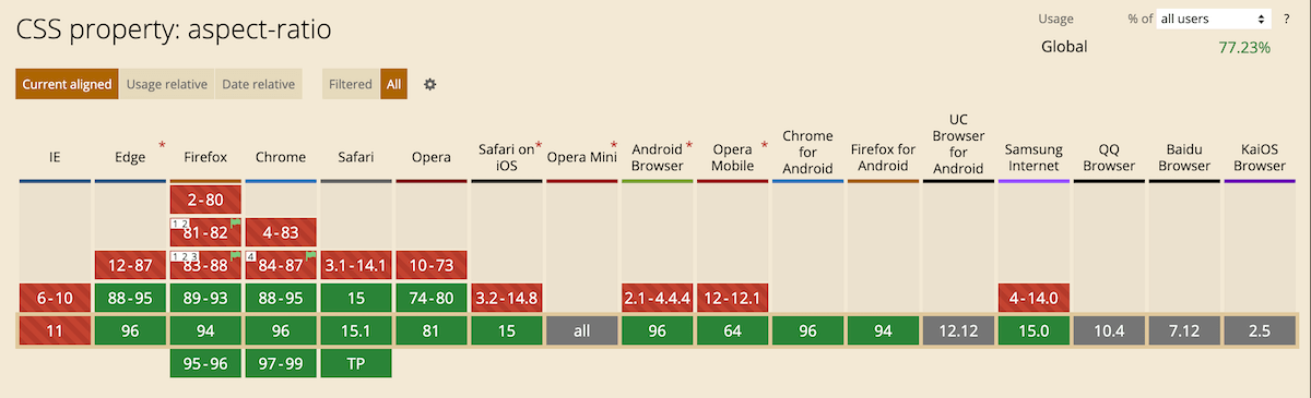 【モダンブラウザ対応】アスペクト比を固定するaspect-ratioプロパティの使い方 | WebDev Tech