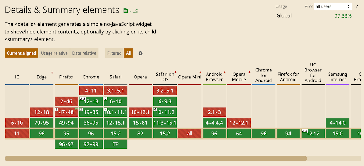 【HTMLのみ】detailsとsummaryタグでアコーディオンを作成する方法 | WebDev Tech